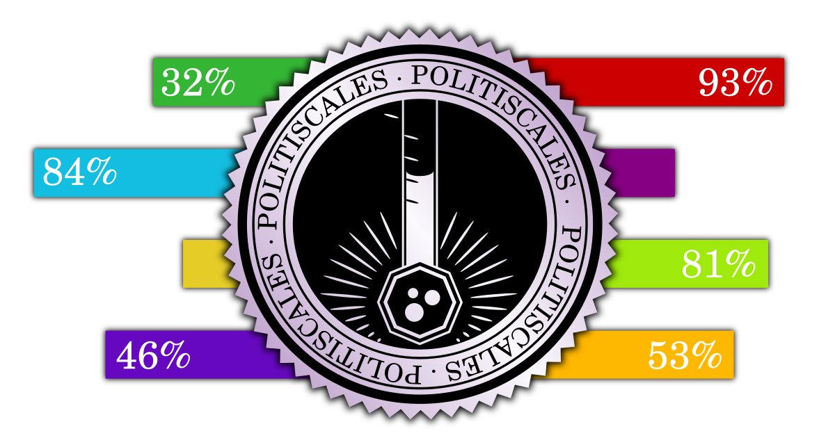PolitiScales - 结果